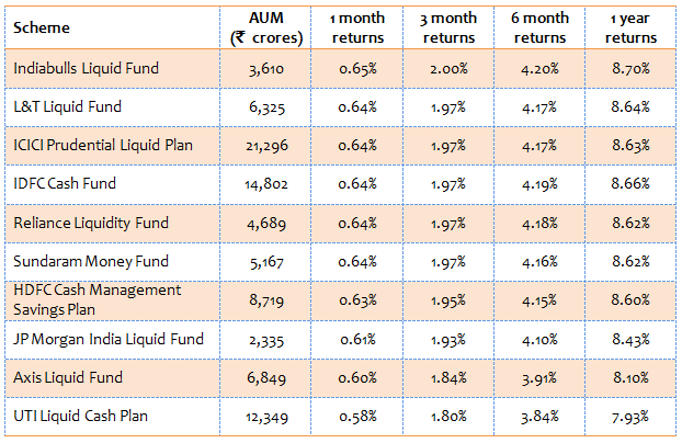 MyEfunds